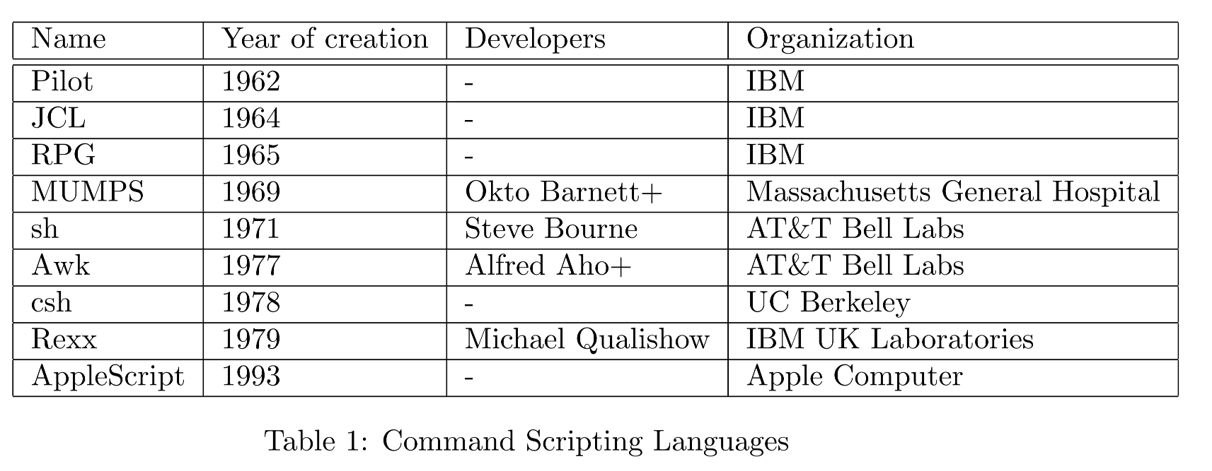 5. Scripting Languages - CS-INDEX